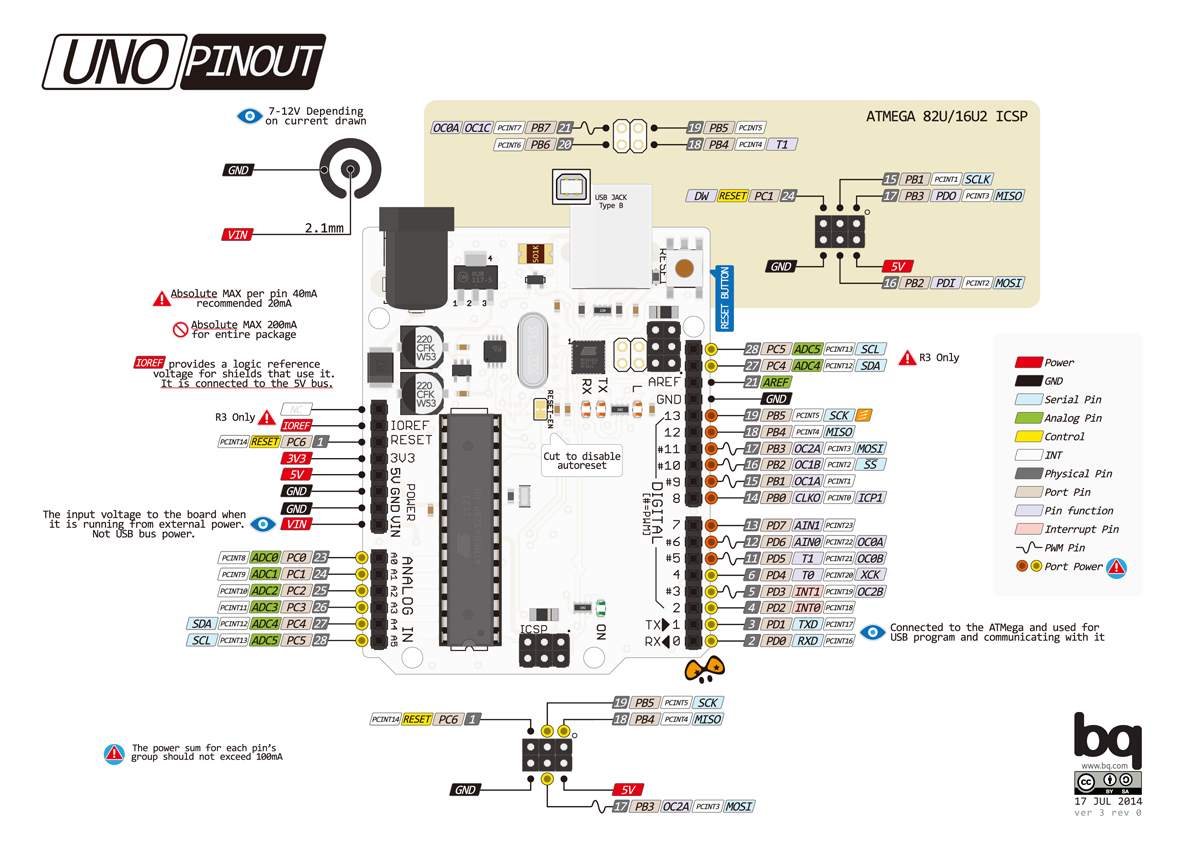 arduino硬件总结_串口, spi, i2c, adc, pwm-CSDN博客