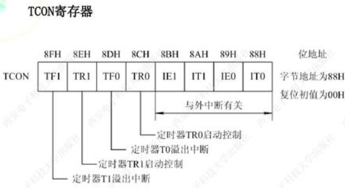 单一外部中断的应用-CSDN博客