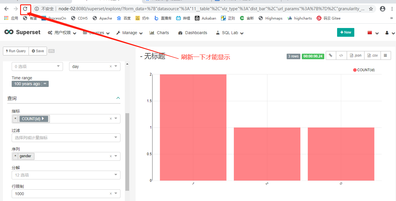 Superset--图解使用_superset的漏斗-CSDN博客