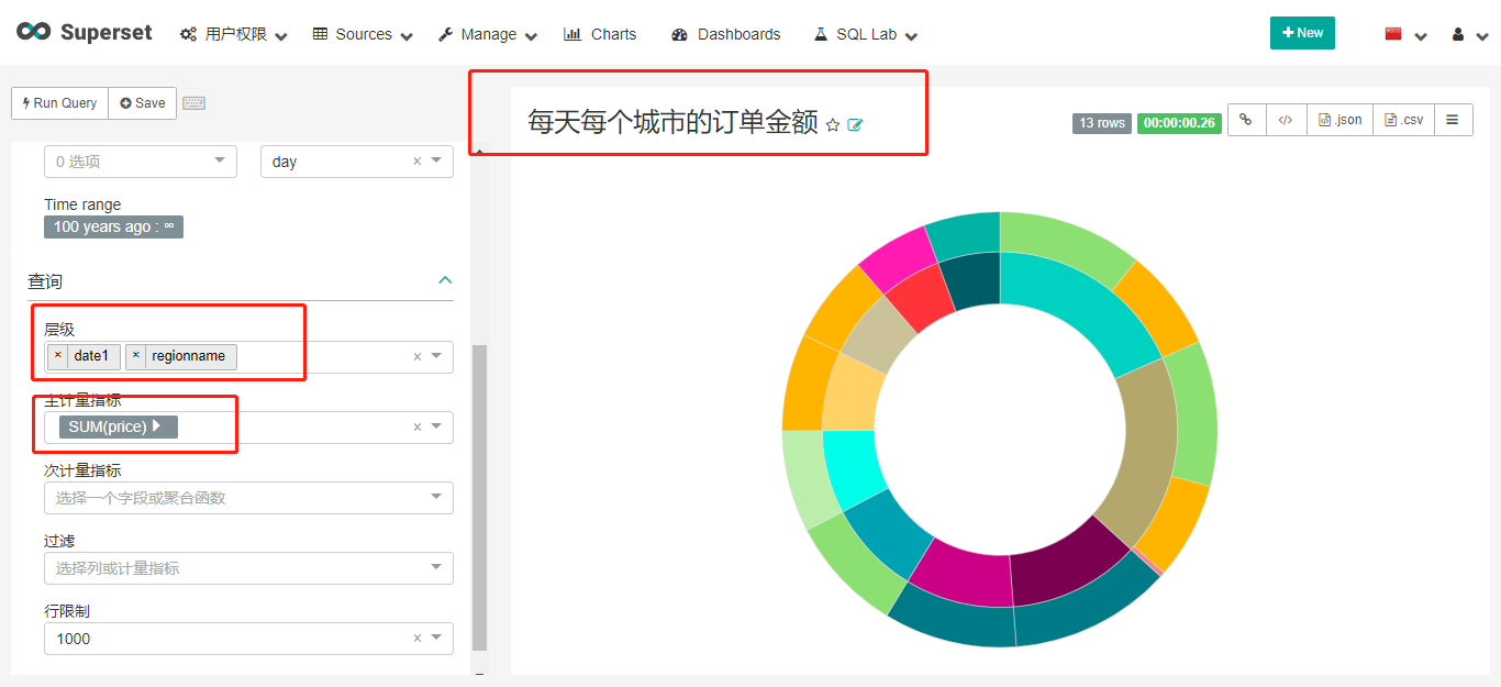 Superset--图解使用_superset的漏斗-CSDN博客
