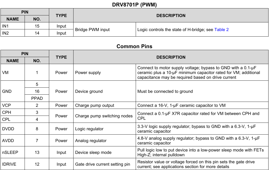 基于DRV8701芯片的全桥驱动电路-CSDN博客