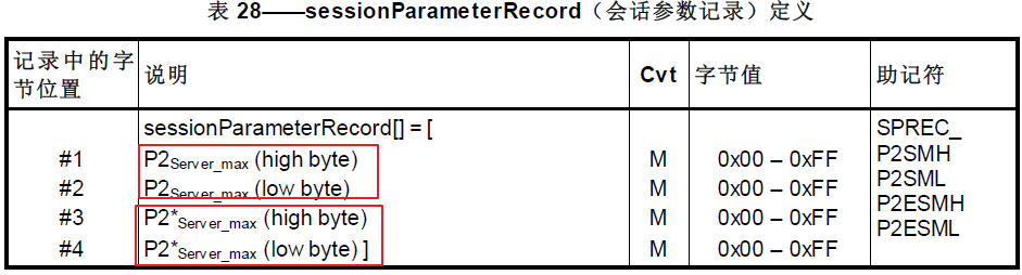 ISO-14229 之诊断会话10_iso10报文-CSDN博客