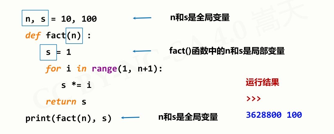 慕课python程序设计答案慕课python编程基础答案python程序设计基础慕课版课后答案 Csdn博客