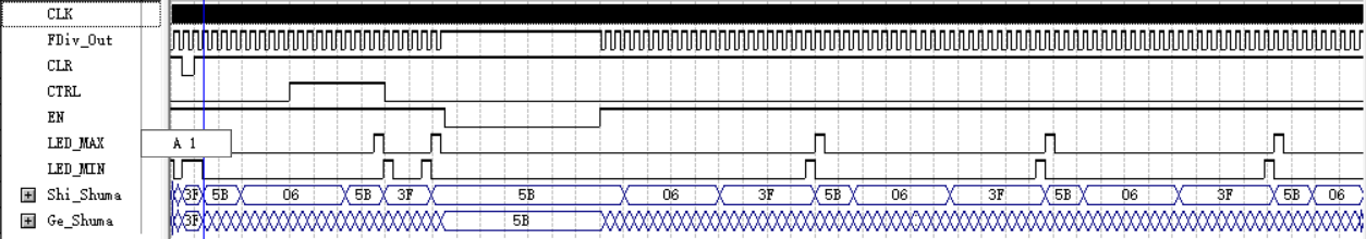 【Verilog HDL】24进制计数器-CSDN博客