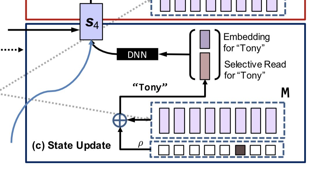 文本生成系列（一）seq2seq中的copy机制_incorporating copying mechanism in sequence-to-seq-CSDN博客