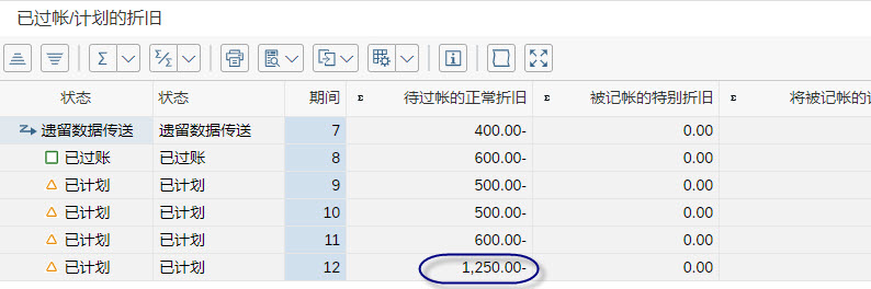 更新资产折旧价值或AW01N查看资产价值提示消息：消息号AU390 - AS02 / AFAR_sap afar-CSDN博客