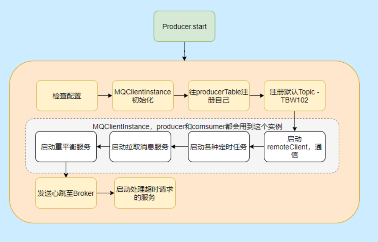 RocketMQ 整体架构设计,进阶必看的 RocketMQ,看这篇就够了！_rocketmq 大型架构_yuanma1998的博客-CSDN博客