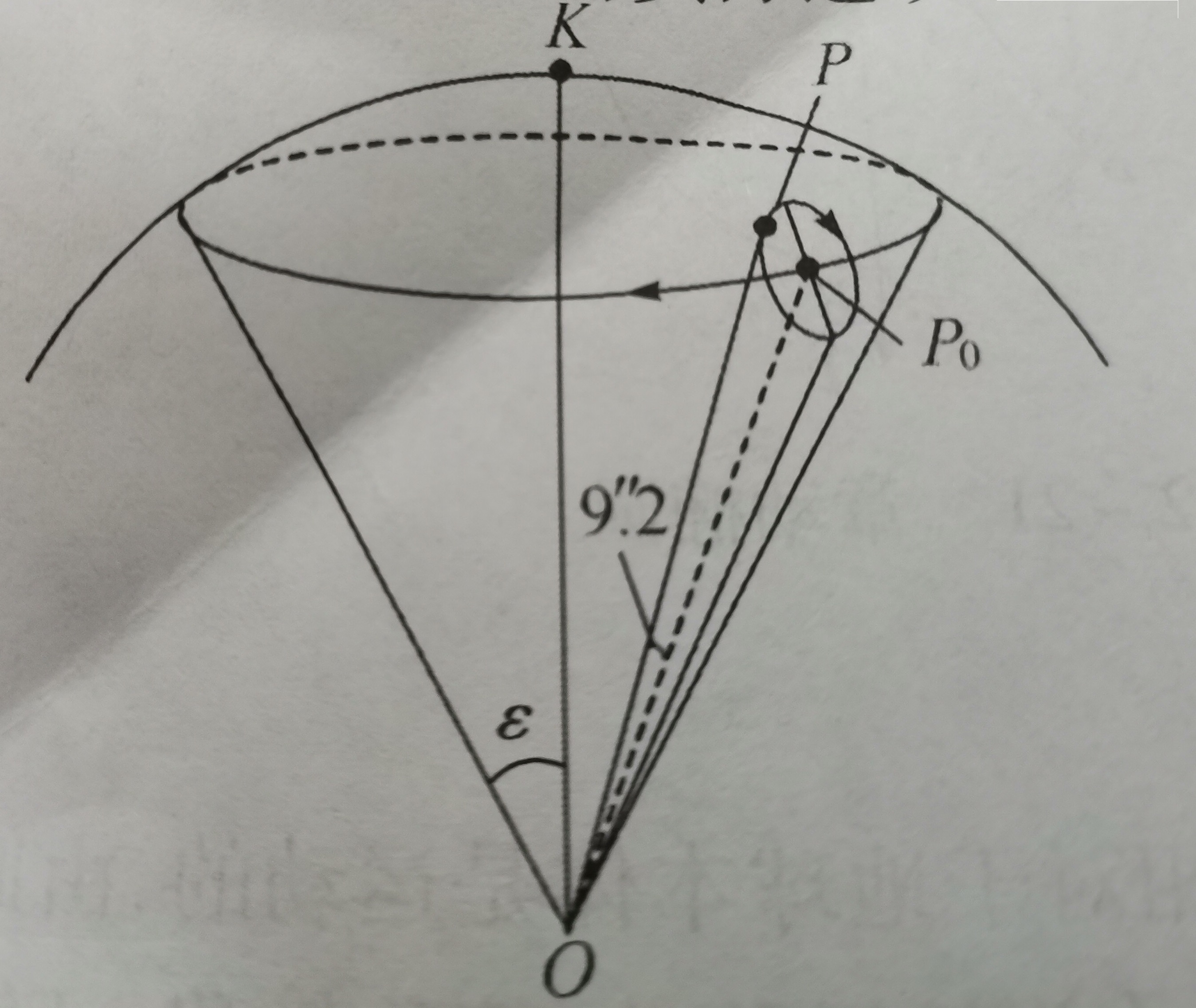 关于J2000.0坐标系与WGS84坐标系的理解_j2000坐标系-CSDN博客