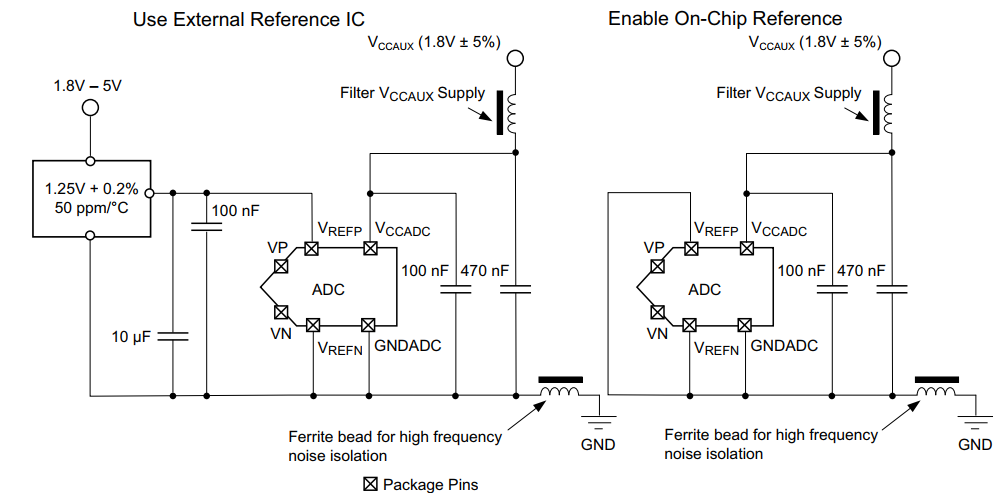 FPGA Xilinx 7系列XADC学习-CSDN博客