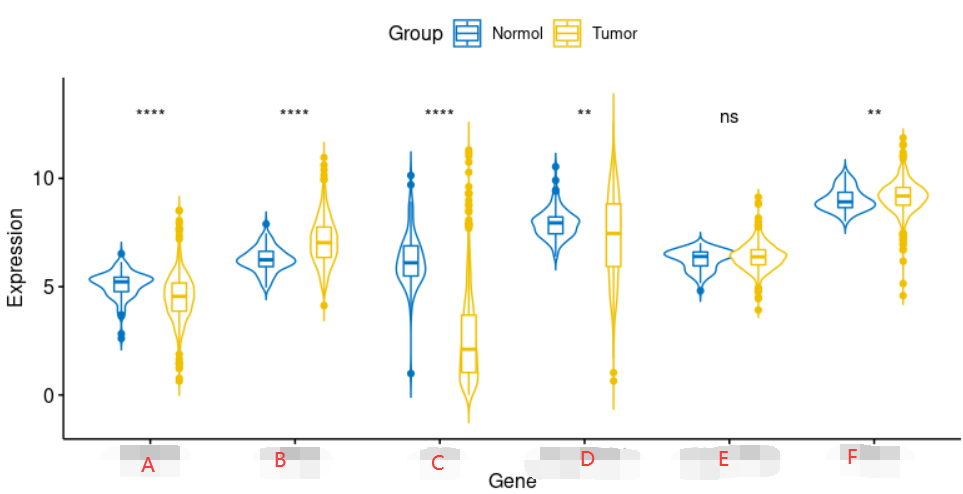 R语言作图之ggplot2作图2_leianuo123的博客-CSDN博客_ggplot2绘图