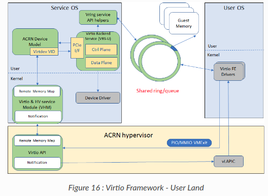 【acrn】What is ACRN-CSDN博客