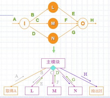 软件工程复习——第3章_sa sd sp sc-CSDN博客