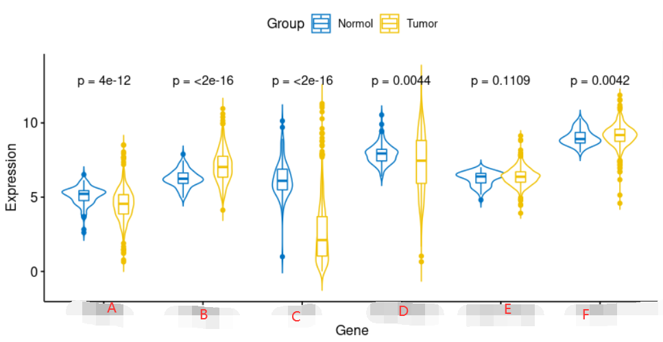R语言作图之ggplot2作图2_leianuo123的博客-CSDN博客_ggplot2绘图