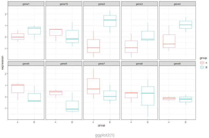 R语言作图之ggplot2作图2_leianuo123的博客-CSDN博客_ggplot2绘图
