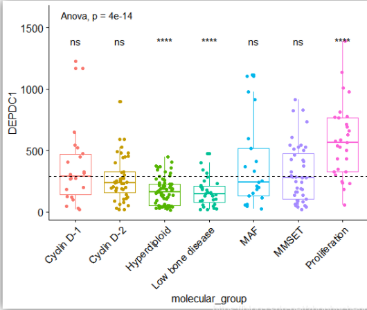 R语言作图之ggplot2作图2_leianuo123的博客-CSDN博客_ggplot2绘图