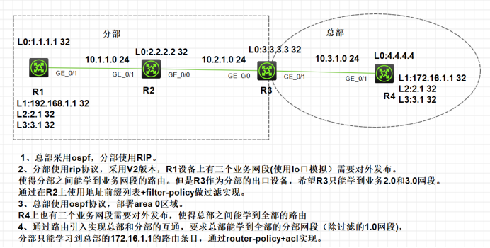 华三 h3c ospf、rip 路由引入和路由策略_引入静态 路由过滤的方法 h3c-CSDN博客