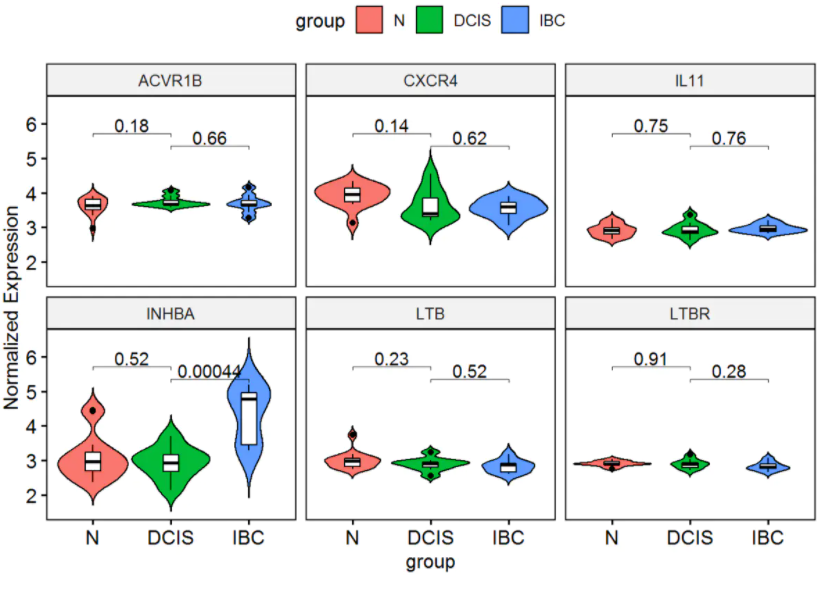 R语言作图之ggplot2作图2leianuo123的博客 Csdn博客ggplot2绘图 