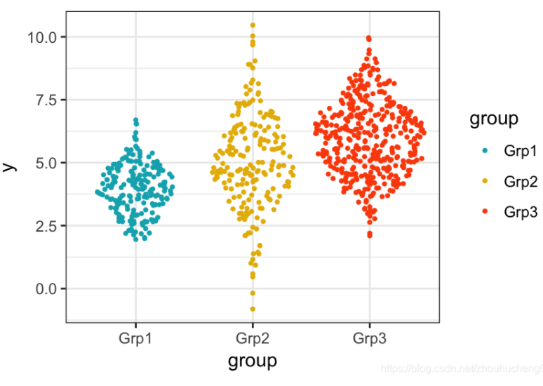 R语言作图之ggplot2作图2leianuo123的博客 Csdn博客ggplot2绘图 