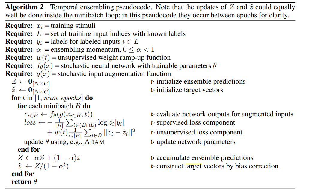 论文阅读：Temporal Ensembling for Semi-supervised Learning_temporal ensembi模型-CSDN博客