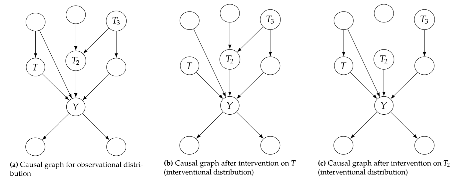 因果推理（四）：因果模型_因果推断模型-CSDN博客