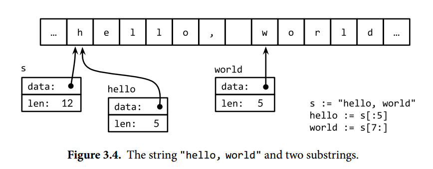 Go 语言重要知识点：字符串、UTF-8 编码、rune_golang rune utf8-CSDN博客