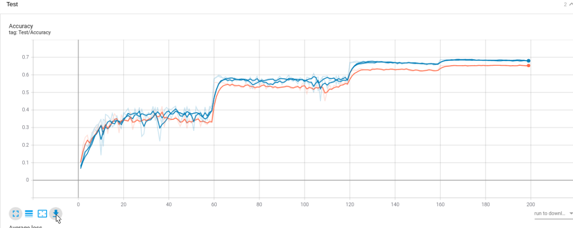 改变tensorboard绘制的曲线颜色、根据event文件来查看tensorboard曲线！_tensorboard图修改-CSDN博客