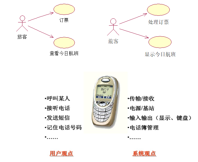 软件工程复习笔记 用例图 软件工程学生选课系统用例图 识别参与者和用例 Csdn博客