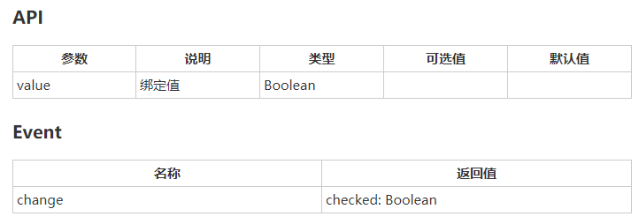 【Vue学习总结】21.Vue-UI框架之Mint UI的使用_mt-button-CSDN博客
