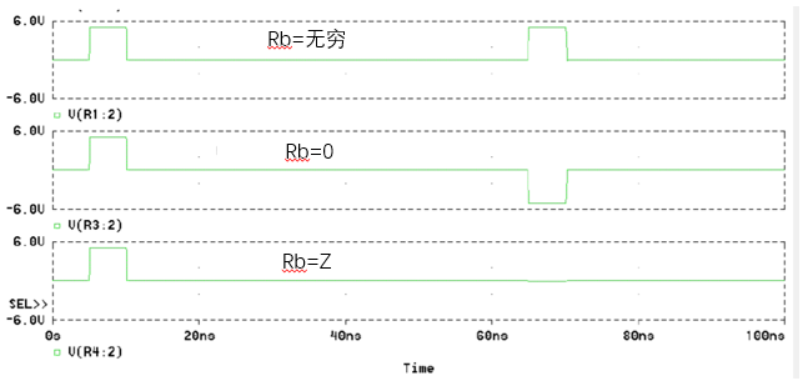 CAN communication - Programmer Sought