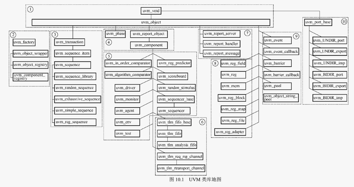 uvm类库地图_uvm 类的地图下载-CSDN博客