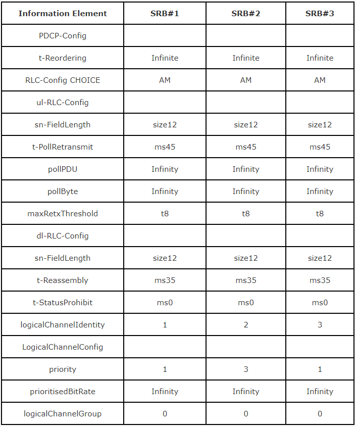 5G(NR)网络中的SRB定义和类型_srb3-CSDN博客