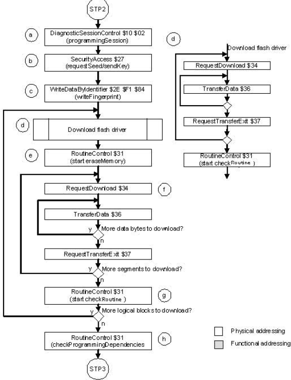 汽车Bootloader流程_stay in boot-CSDN博客