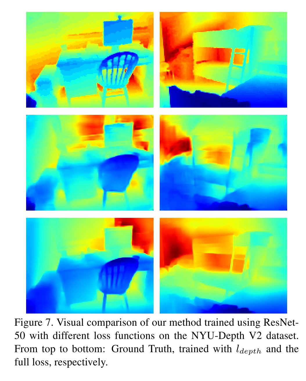 论文笔记：Revisiting Single Image Depth Estimation: Toward Higher Resolution Maps with ...(WACV2019 ...