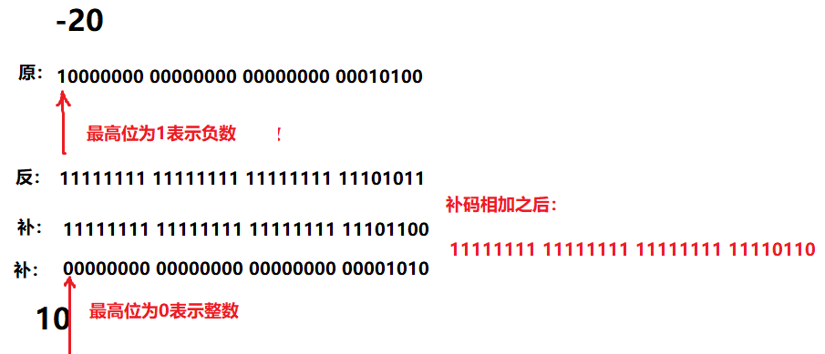 数据之基本数据类型——整型_整数类型数据按照表示数据范围从大到小的顺序,分别包括-CSDN博客