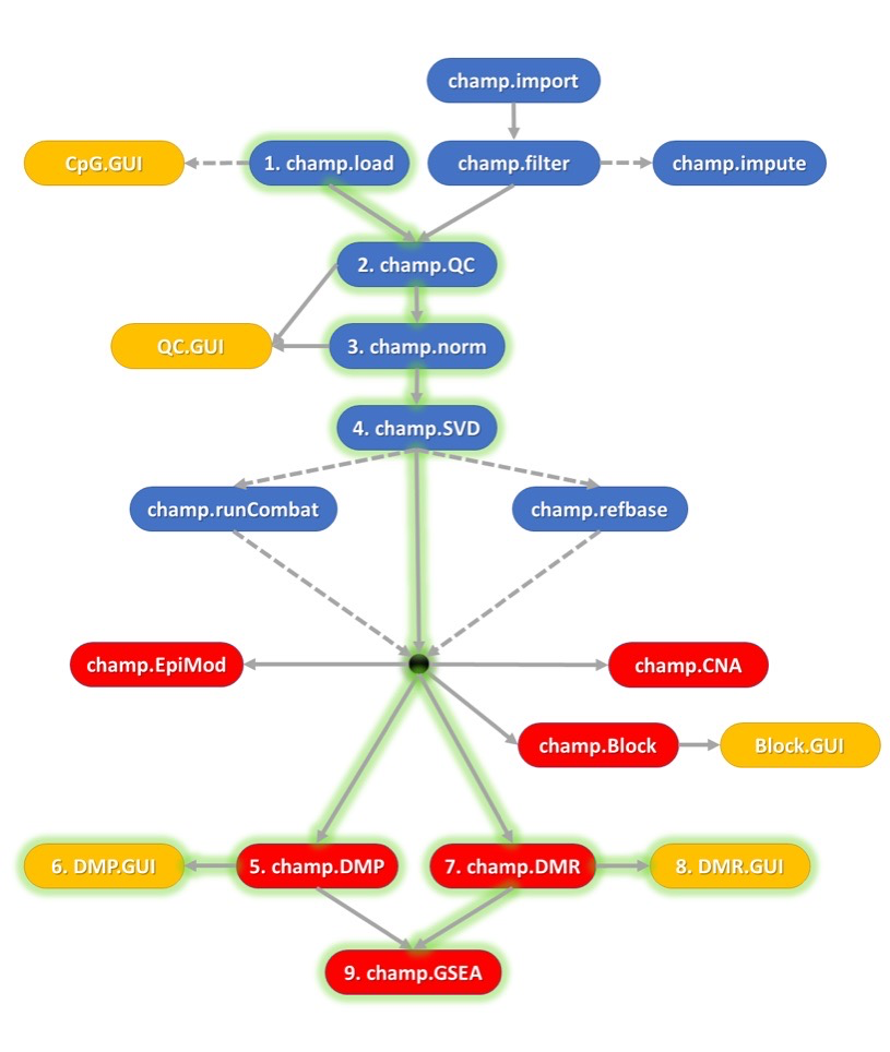 ChAMP包处理甲基化芯片数据_champ.svd-CSDN博客