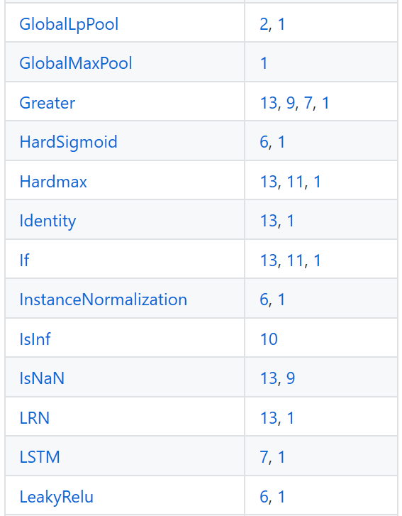 Onnx算子大全 Csdn博客 