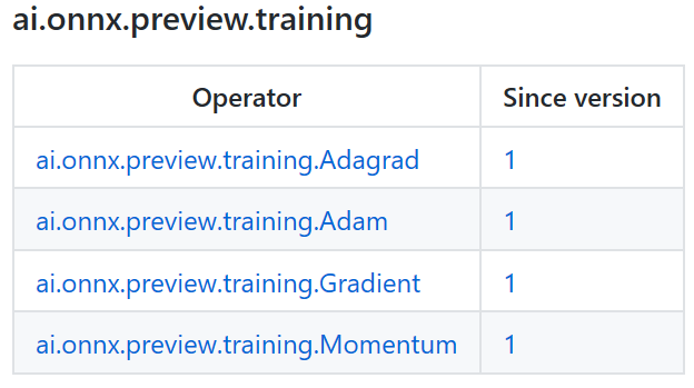 onnx算子大全-CSDN博客