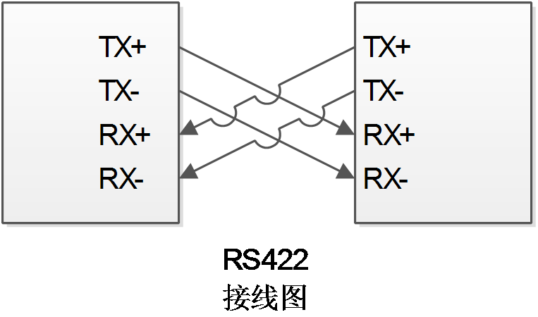 TTL/RS232/RS422/RS485串行通信接口区别与波形_rs422波形-CSDN博客