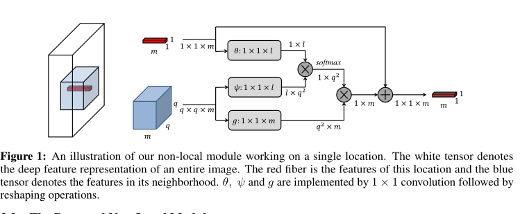超分辨论文阅读笔记：NLRN_nlrn算-CSDN博客