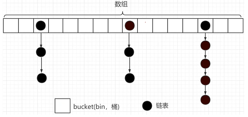 Java 深入理解 HashMap (底层数据结构、阈值、扩容、哈希冲突、JDK1.7与1.8中HashMap的区别)_java hashmap1.7数据结构,1,8数据结构-CSDN博客