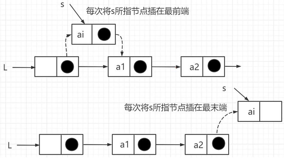Java 深入理解 HashMap (底层数据结构、阈值、扩容、哈希冲突、JDK1.7与1.8中HashMap的区别)_java hashmap1.7数据结构,1,8数据结构-CSDN博客