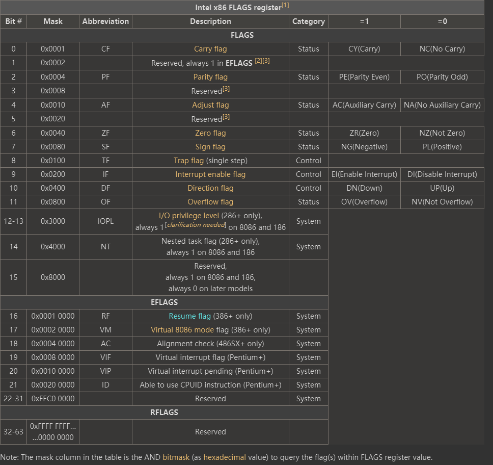 RTEMS实时操作系统精要(2)-FLAGS、EFLAGS寄存器_eflags和flags-CSDN博客
