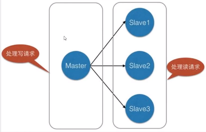 【学习笔记】redis 深入浅出redis深入浅出 Csdn博客 