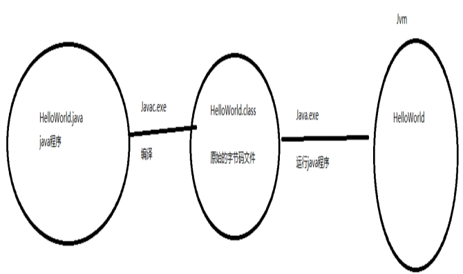 Java .java和.class文件区别（附上javac和java区别）-CSDN博客