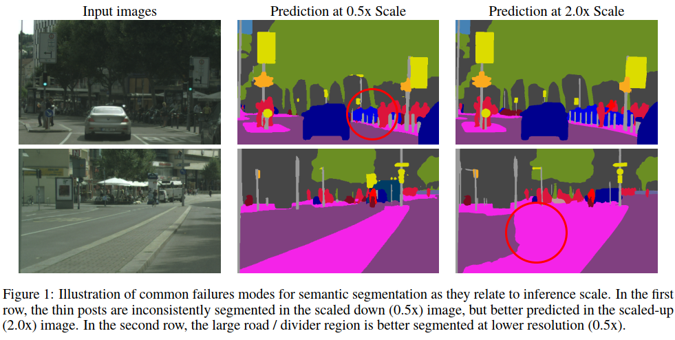 HIERARCHICAL MULTI-SCALE ATTENTION FOR SEMANTIC SEGMENTATION用于语义分割的层次多尺度注意力-CSDN博客