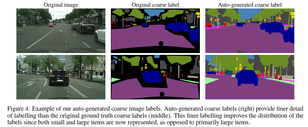 HIERARCHICAL MULTI-SCALE ATTENTION FOR SEMANTIC SEGMENTATION用于语义分割的层次多尺度注意力-CSDN博客