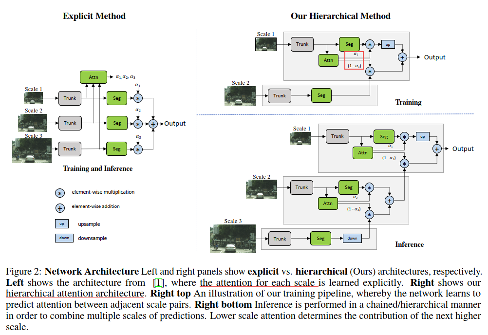 HIERARCHICAL MULTI-SCALE ATTENTION FOR SEMANTIC SEGMENTATION用于语义分割的层次多尺度注意力-CSDN博客