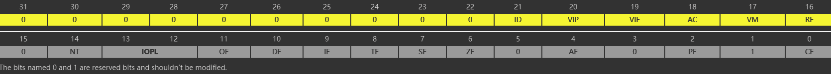 RTEMS实时操作系统精要(2)-FLAGS、EFLAGS寄存器_eflags和flags-CSDN博客