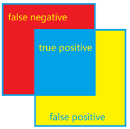 Dice系数和IOU之间的区别和联系_iou和dice-CSDN博客