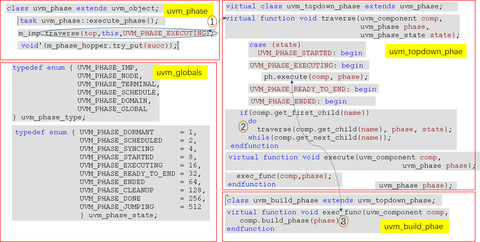 UVM设计模式 （六）访问者模式、uvm_phase、uvm objection、uvm_visitor、process control_uvm visitor-CSDN博客
